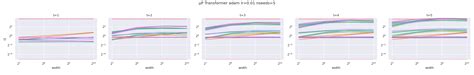 rescale parameters inconsistent with the paper for the tied