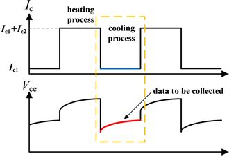 Schematic Diagram Of Measured Variable Timing Download Scientific Diagram