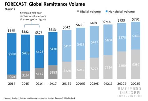 Puneet Gupta On Linkedin Fintech
