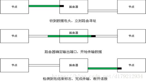 Fpga高速接口设计之spacewire——总线协议概述 Csdn博客