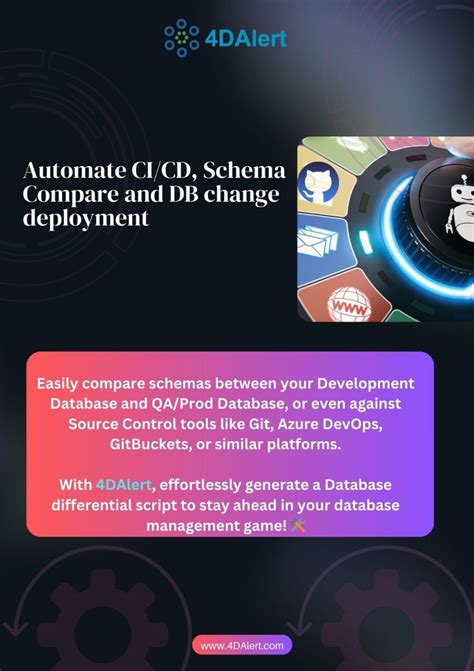 Datareconciliation Webinar 4dalert Azure Dataanalytics Redshift