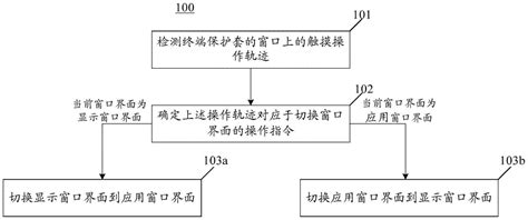 interface switching method device and terminal eureka patsnap