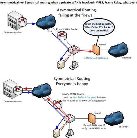 multiple gateways networking spiceworks community