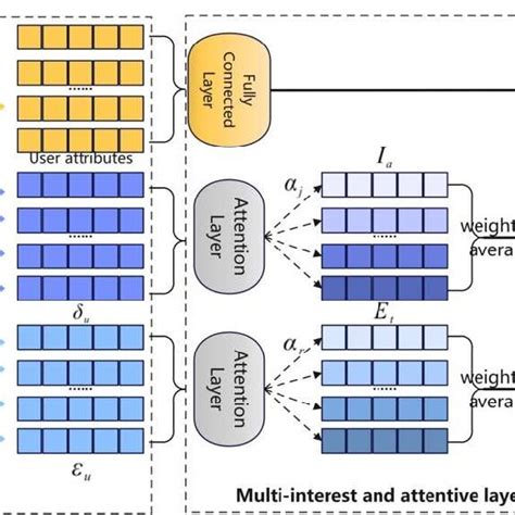 The Overall Framework Of Kemim Download Scientific Diagram