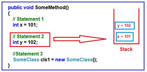 Developers Field Stack And Heap Memory In C With Examples