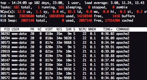 记一次 Apache 性能调优