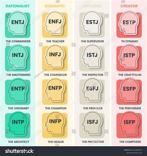 Myers Briggs Personality Types Characters