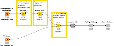 Solution — Nodepit