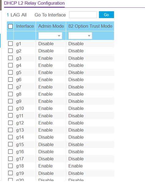 Simple Set Up Of Untagged VLANs Don T Work Networking Spiceworks Community