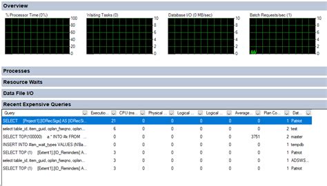 SQL Server Performance Monitoring and bottleneck detection | Patriot Library
