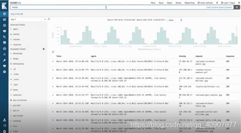 kibana报错 no default index pattern you must select or create one to