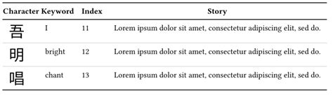 How Can I Set The Font Size For The First Column Excluding The Header