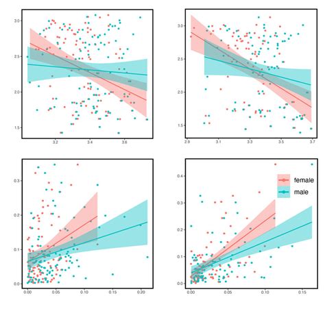 Correlations Between Colour Complexity And The Processes Of Download Scientific Diagram