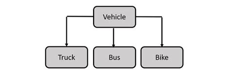 Python 继承极客教程