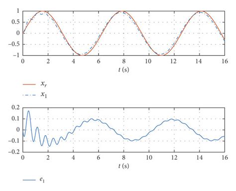 simulation results in example 1 a smc tracking performance b