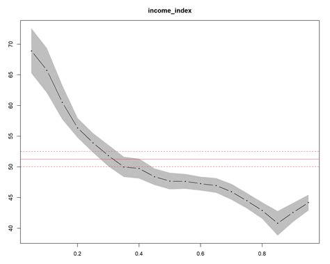 Aspire Data Solutions Quantile Regression Tutorial In R