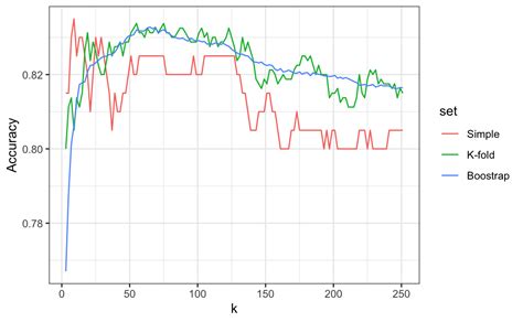 31 Resampling Methods Introduction To Data Science