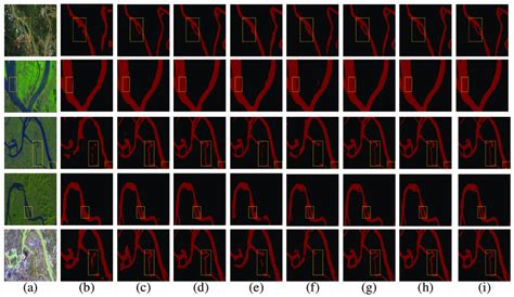 Comparison Of Prediction Effects Of Different Models In Water Dataset