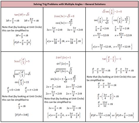 Solving Trig Equations Worksheet