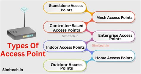 What Is An Access Point Features Types And Functions Simitech