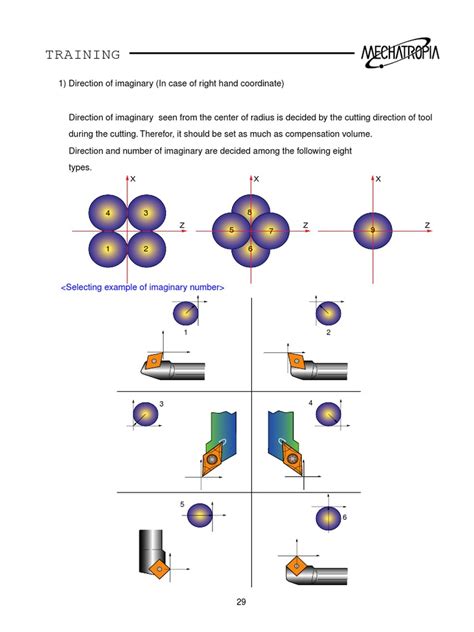 Pdf Command Scope Of Offset Dokumen Tips