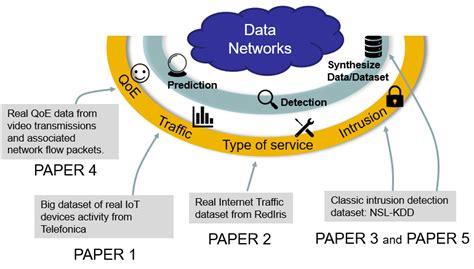 overview of datasets used in each paper download scientific diagram