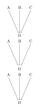 Making Arrows Not Touch In TikZ TeX LaTeX Stack Exchange