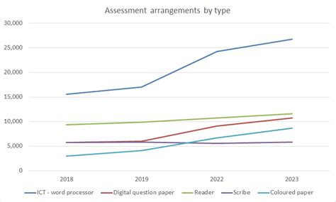 Sqa Assessment Arrangements In 2023