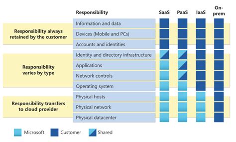 Security Planning For Llm Based Applications Microsoft Learn
