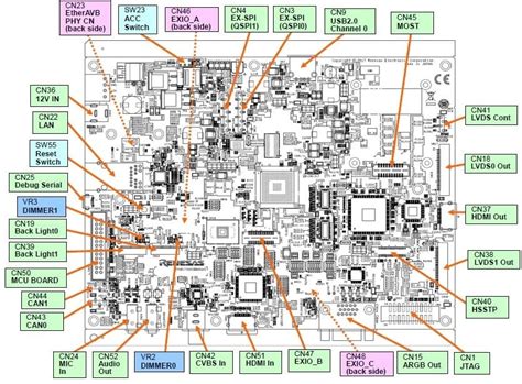 Rtp0rc77995seb0010s 3d Graphics Cluster R Car D3 Development Board
