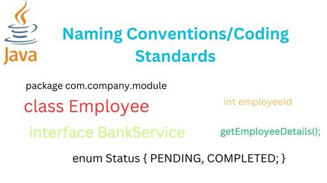 🔥java Naming Conventions And Coding Standards🔥 Java Coding Made Easy