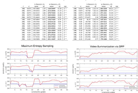 non monotone submodular maximization with multiple knapsacks in static