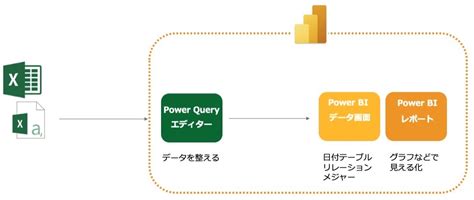 Powerbi入門 Powerqueryでしくみをつくって自動化。 Go For It 〜 税理士 植村 豪 Official Blog