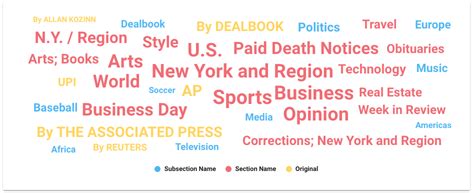 Word Cloud Widget — Squirro Documentation