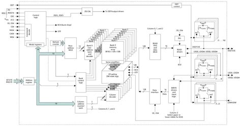 How To Interface Ddr3 Sdram Memory Embedded Hardware Design