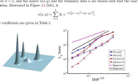 exact solution left and l2 norm of the error right for the poisson