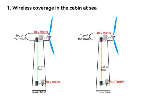 Intrinsically Safe IOT Wi Fi 6 Access Point For Mining Maritime Communication Systems