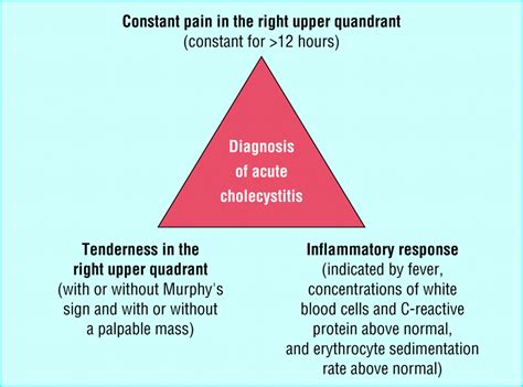 Acalculous Cholecystitis Diagnosis