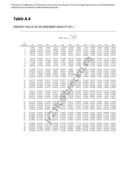 Table A 4 Present Value Table Pdf