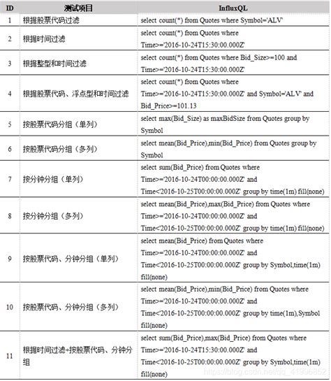 dolphindb与influxdb对比测试报告 dolphindb influxdb csdn博客