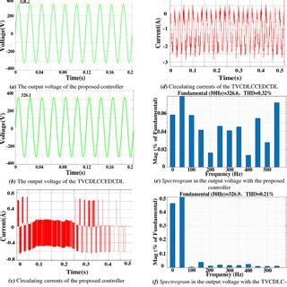 Simulation Results Of Two Parallel UPSs With Rectifier Load Under The Download Scientific