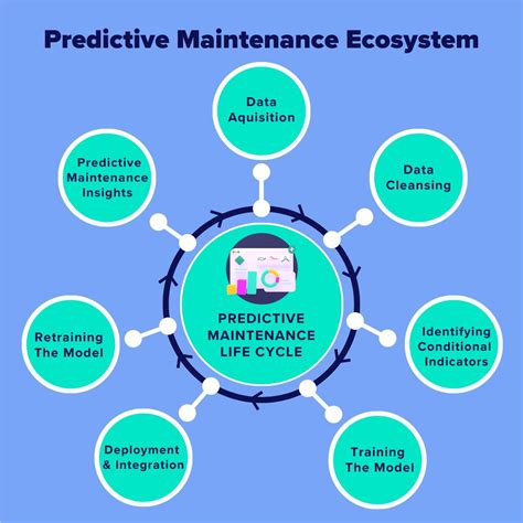 gijs meuleman on linkedin iiot predictivemaintenance servitization