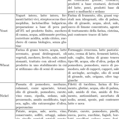 Positive And Negative Samples For Each Dataset Each Item Is Reported Download Scientific
