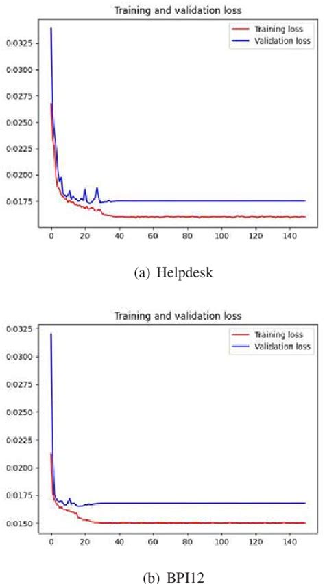 Figure From A Process Mining Framework Based On Deep Learning Feature Fusion Semantic Scholar