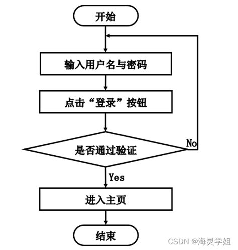 独有源码 Java Jsp银行账目管理系统8ol18从不会做毕业设计到成功完成的过程与方法基于java的银行账目管理系统选题依据是什么