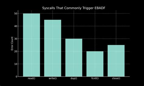 ebadf error linux fix that annoying “bad file descriptor” quickly [2025]