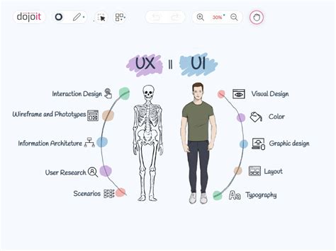 ui design vs ux design artofit