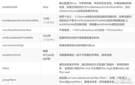 druid简介 csdn博客