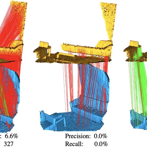 Visualization Of Outlier Rejection Results On The 3dmatch Dataset From