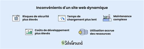 Site Web Dynamique Quest Ce Que Cest Comment ça Marche Et Comment En Créer Un Siteground Kb